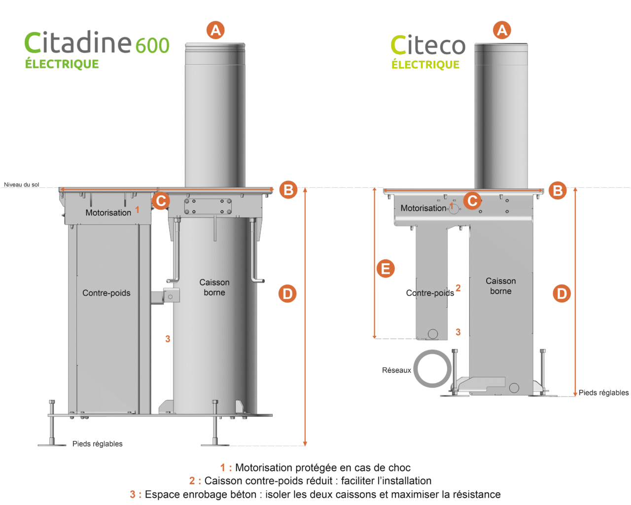 Quels sont les atouts de la borne escamotable Citeco ? - Bornes ...